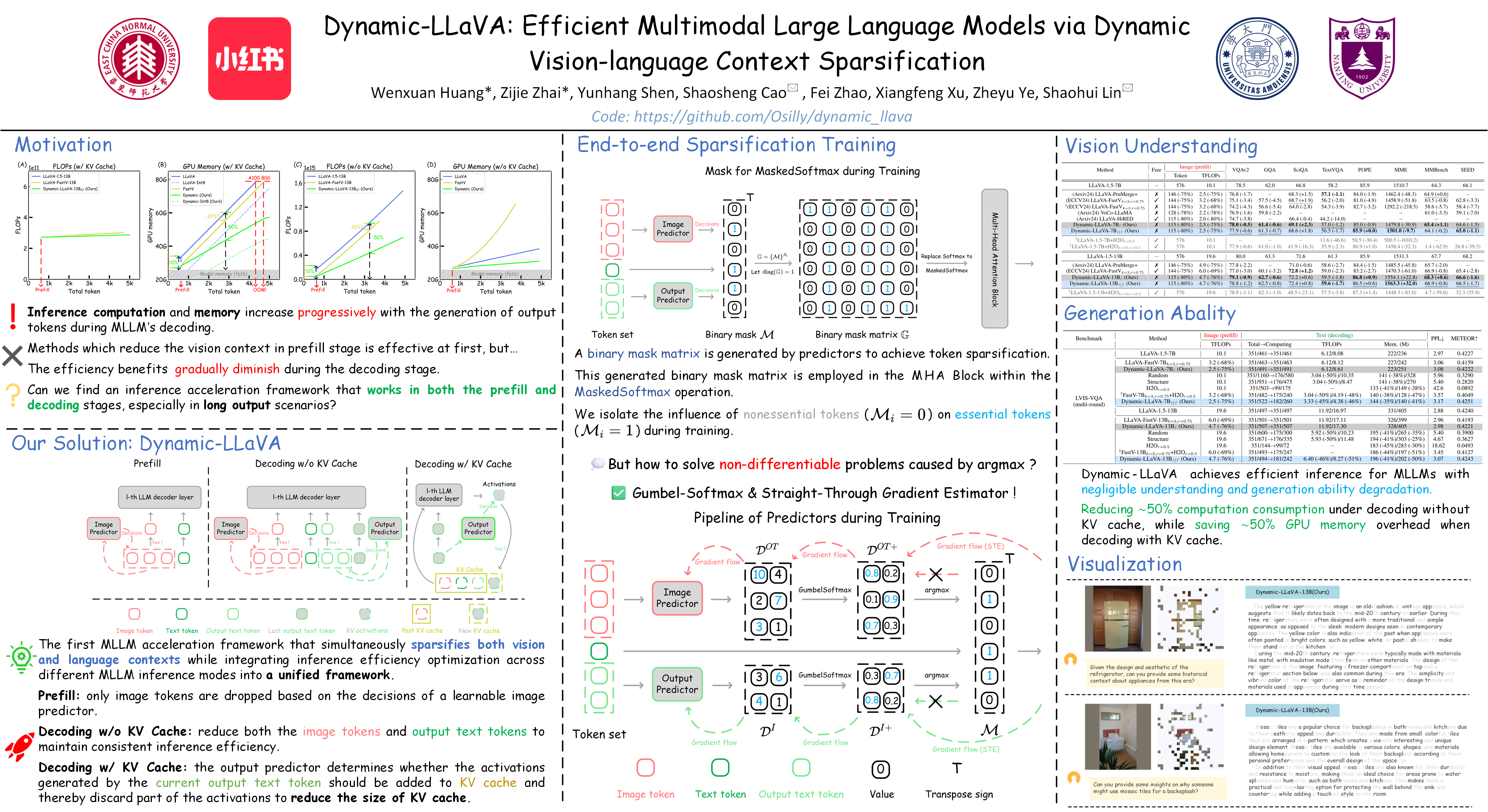 ICLR Poster Dynamic-LLaVA: Efficient Multimodal Large Language Models via Dynamic Vision ...